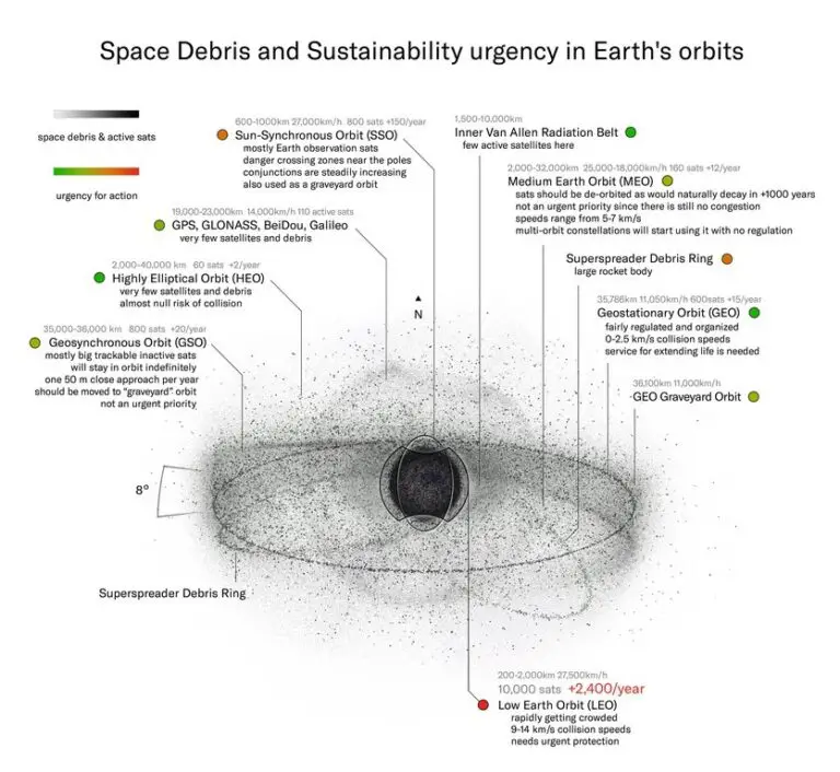 Space Junk: The Challenge of Orbital Debris - All things space